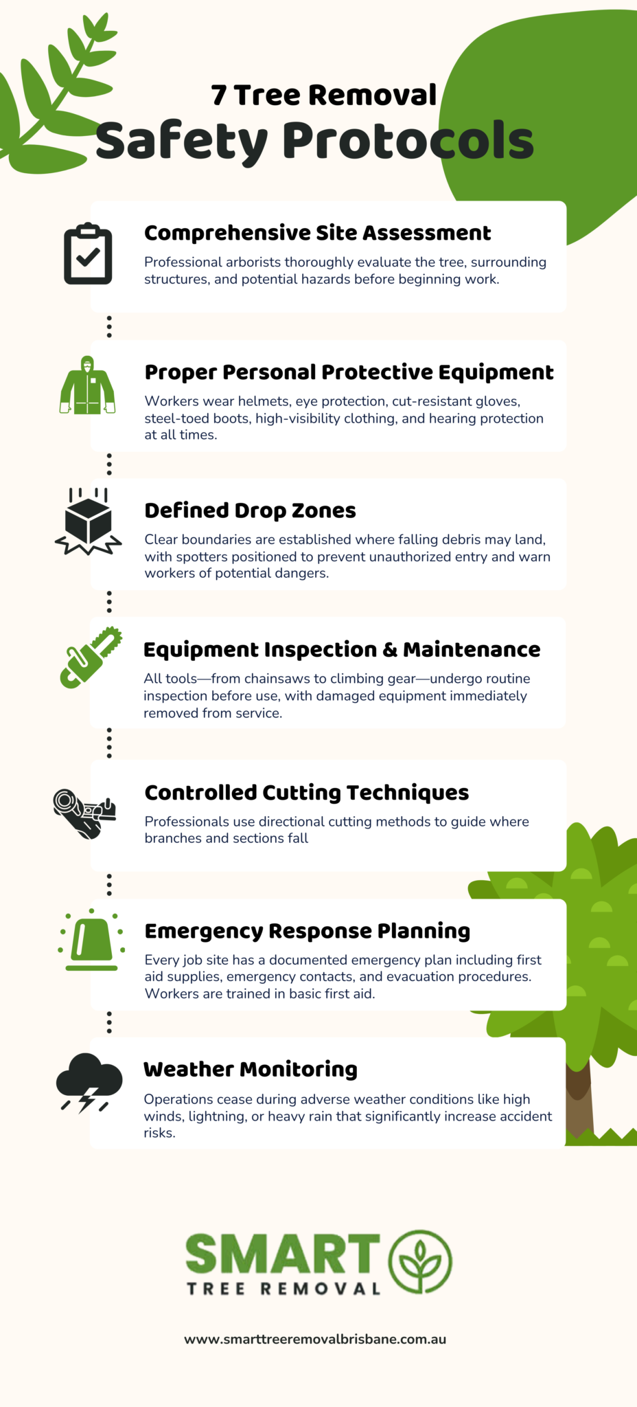 7 Tree Removal Safety Protocols Infographic | Smart Tree Removal